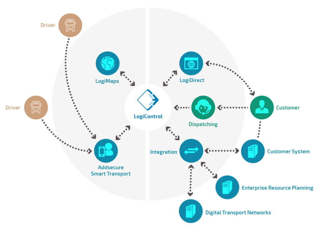 ICT & Digitalization - RL-TRANS